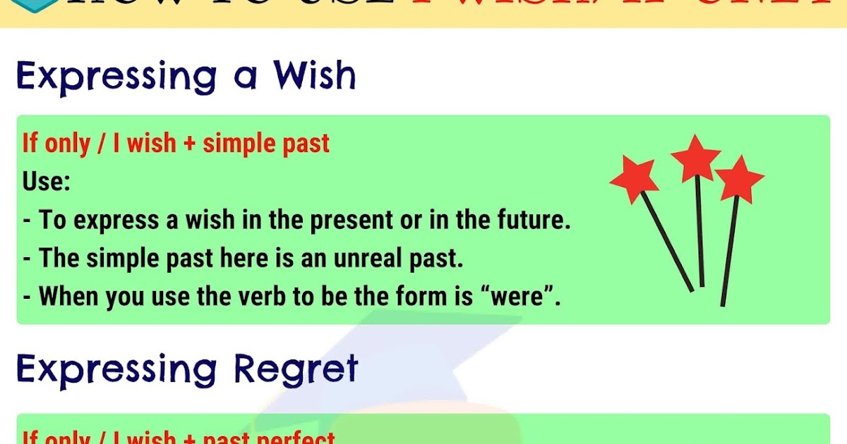Grammar Lesson – How to Use I Wish / If Only
