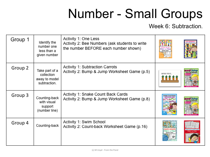 Early Subtraction - Small Group Plans | From the Pond