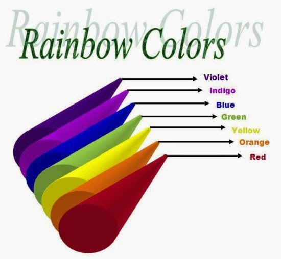 7 Rainbow Colors Names