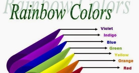 7 Rainbow Colours Names