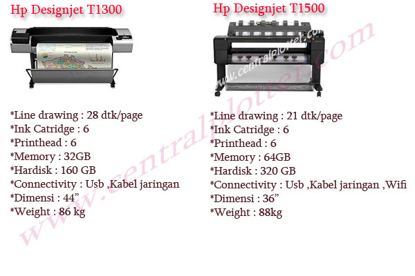 HP Designjet T1500 - DISTRIBUTOR PLOTTER HP | JUAL PLOTTER MURAH | JUAL ...
