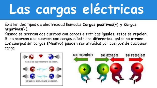 Carga eléctrica ~ Física por detrás de las Cosas