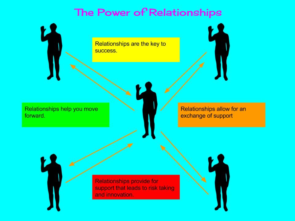 Classroom: Under Construction: The Power of Relationships