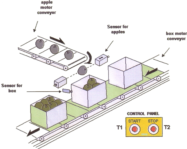 Project PLC 1 (Konveyor Apel) - Belajar Teknik Mekatronika
