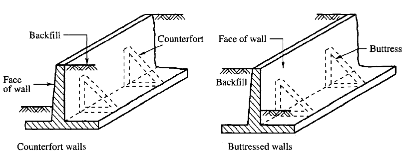 Buttress Wall Design