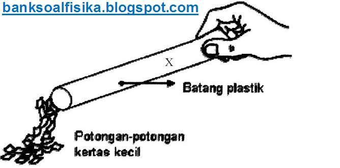 LISTRIK STATIS ~ SCIENCE BEAUTIFULL
