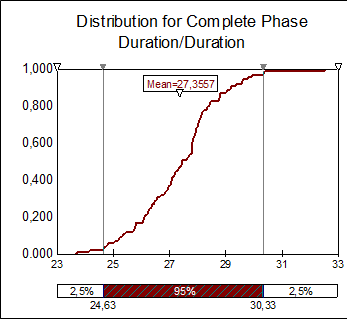 MAHAKAM13: W19_TRI_ EPCI Schedule Analysis using Simulation Approach