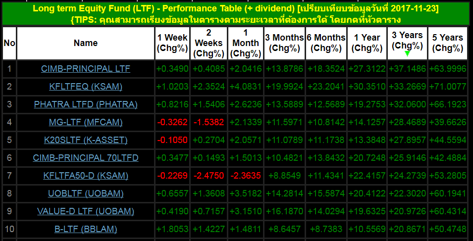 เส้นทางสู่อิสรภาพทางการเงิน
