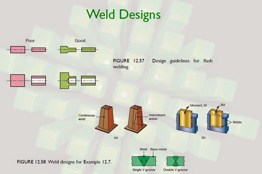 Muhammad Mubashir Ghori: Design Guidelines for Welding