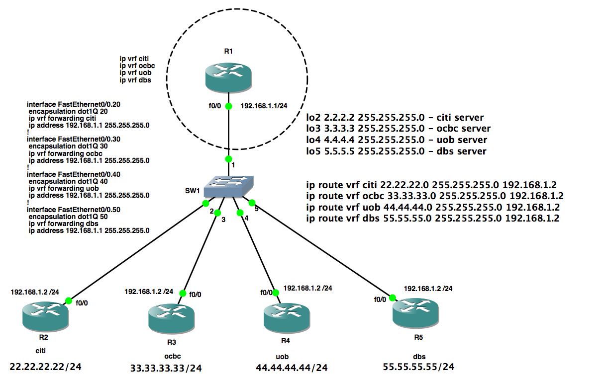 Sicherung Täglich Schüler vrf routing Erinnern Süchtiger Halbleiter
