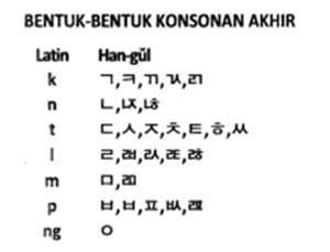 Korean Paper: [LEARN HANGUL] Pengenalan Huruf Ganda