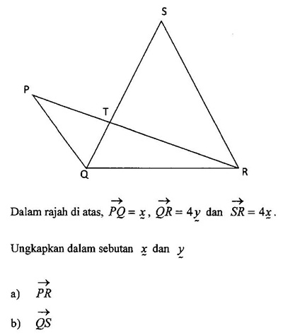 Matematik Tambahan: Vektor