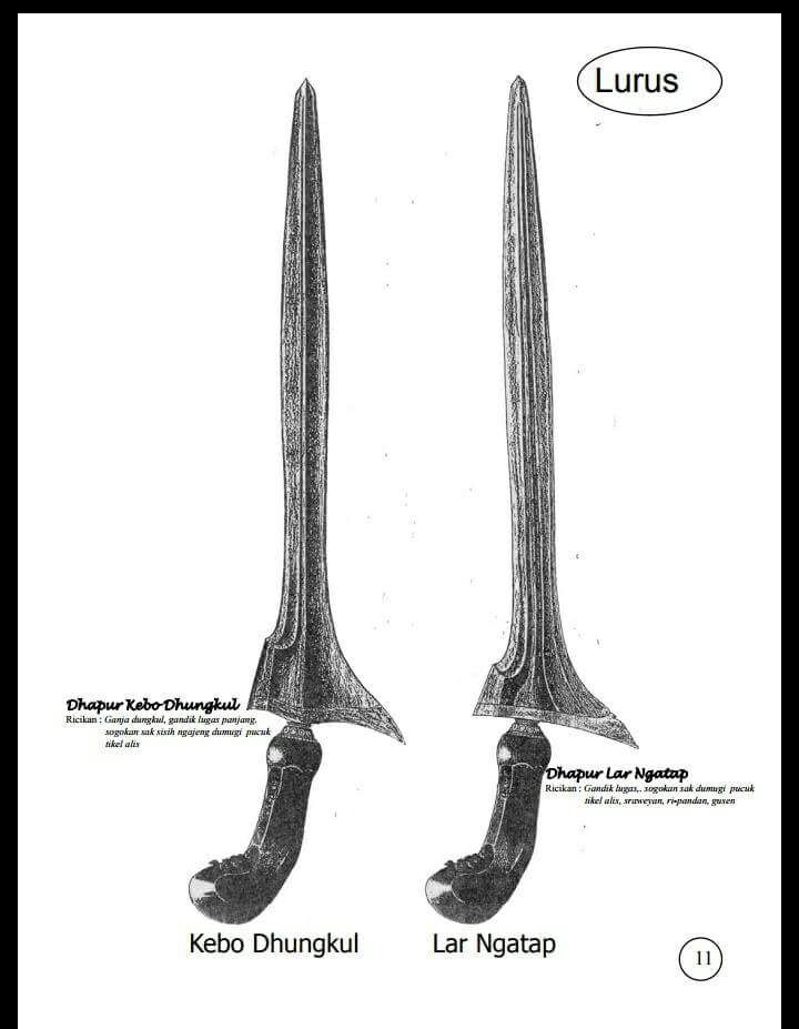 Gambar dan Dhapur Keris Pusaka Lengkap - Keris Ageman