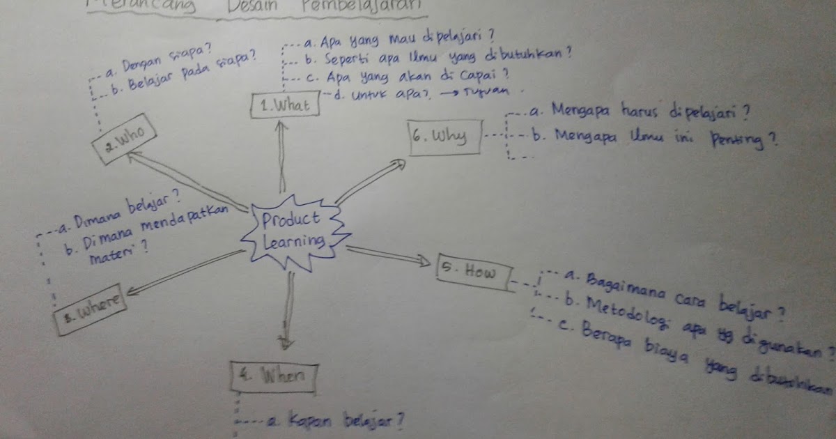 Merancang Design Pembelajaran