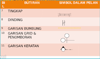 Working Drawing Basic To Know: Simbol-simbol dalam pelan lantai