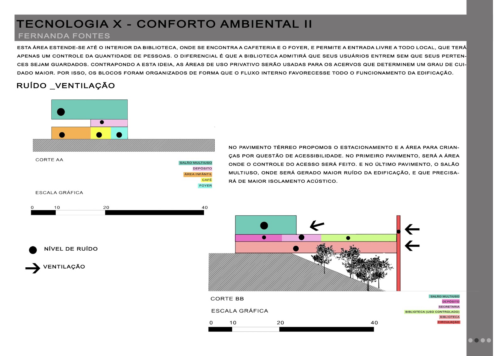Conforto Ambiental CAU Unileste: Diagrama Bioclimático - Fernanda Fontes