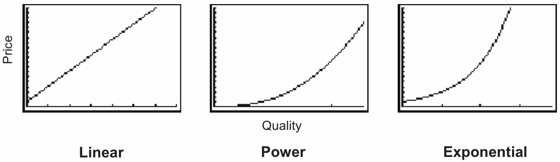 The Wine Gourd: The relationship of wine quality to price