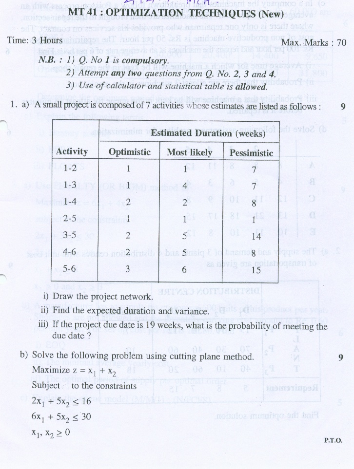 Optimization Techniques (ot) | mca pune university - Questions Papers ...