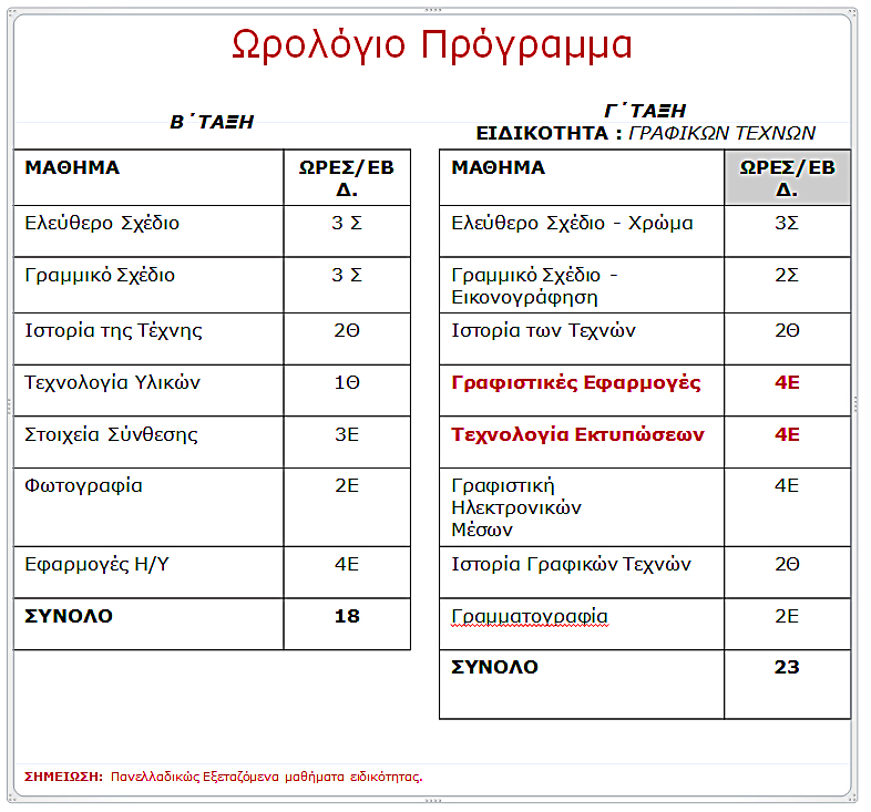 Τομέας Εφαρμοσμένων Τεχνών 1ου ΕΠΑΛ ΠΕΤΡΟΥΠΟΛΗΣ: ΜΑΘΗΜΑΤΑ ΤΩΝ ...
