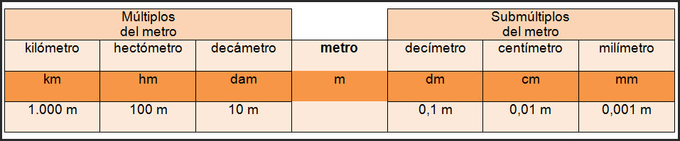 El Blog del "Profe" Juan (Mates): 2016