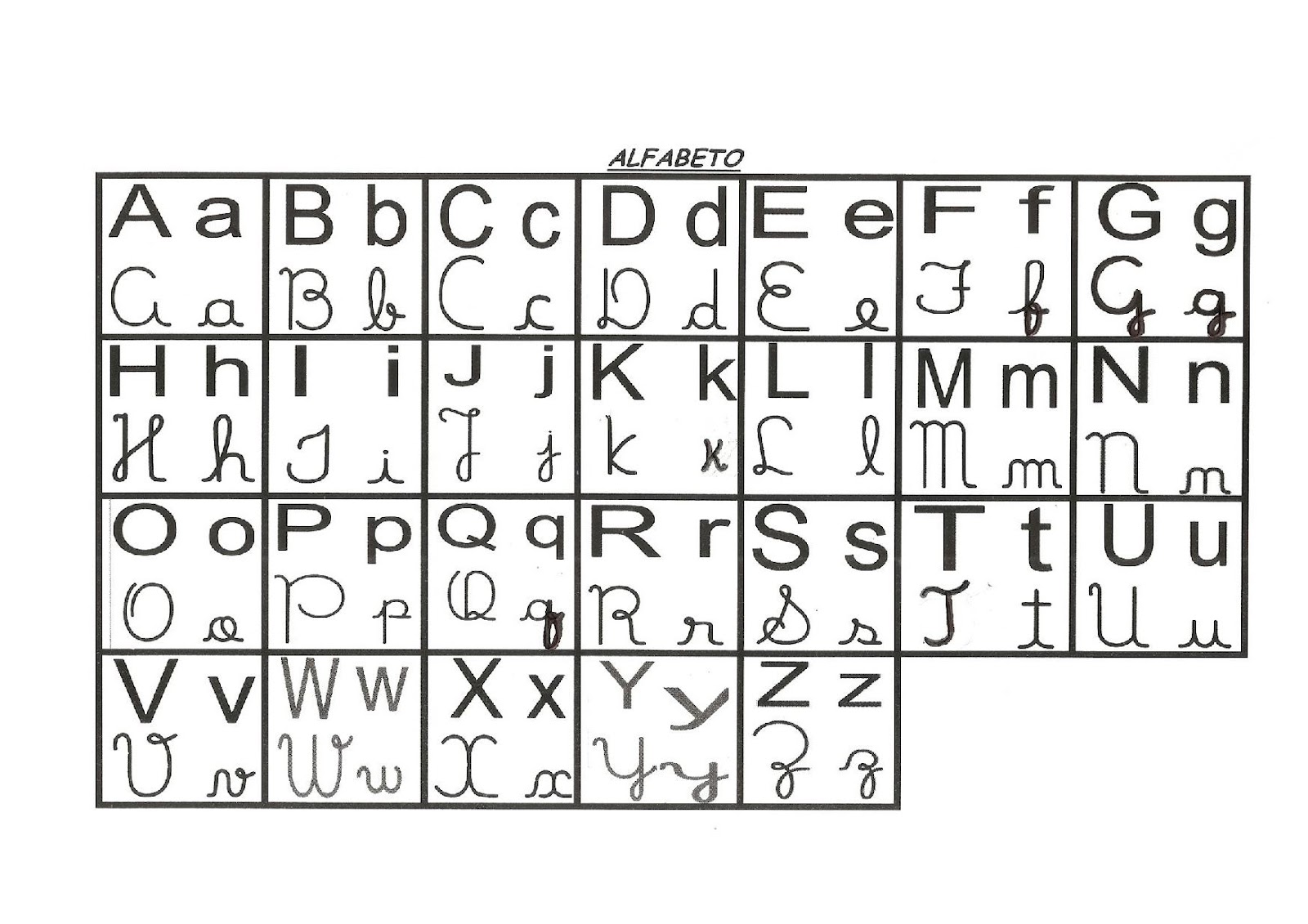 Educando com simplicidade: O alfabeto.