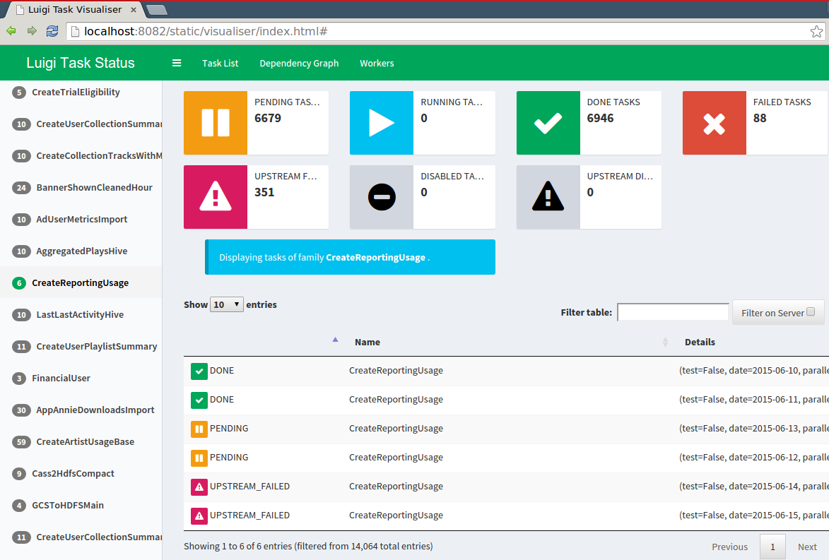 Luigi Data Pipelines For Batch Processing