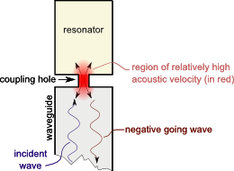 Resonances, waves and fields: 3.16a Electrical model of the acoustical ...