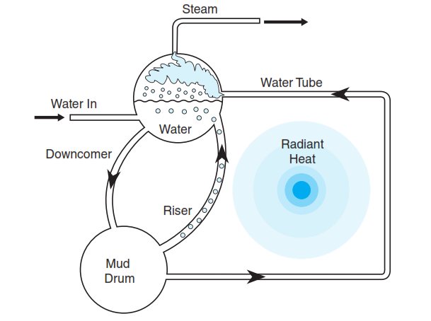 Production Made Easy: Mei 2018