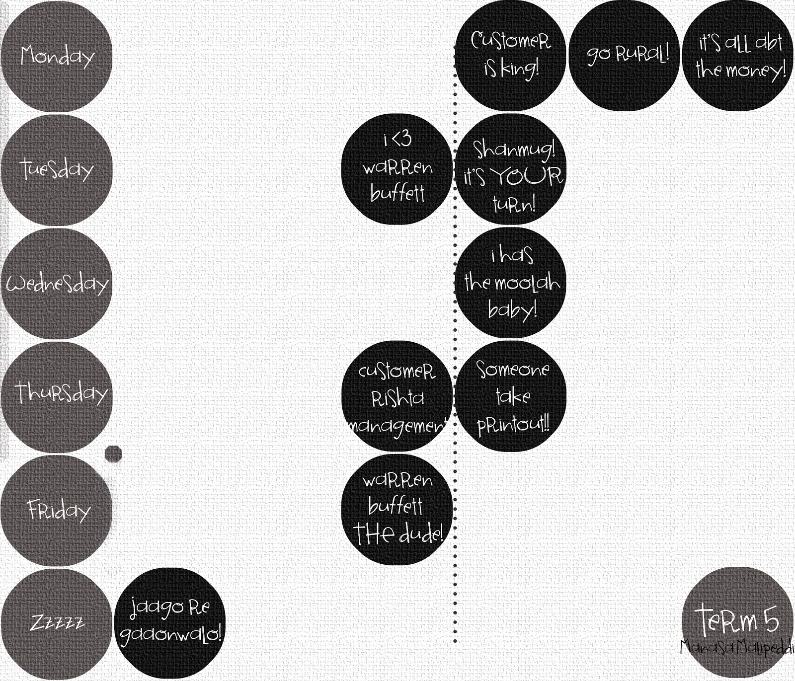 Colours Forever: Timetable layout - term 4 and 5