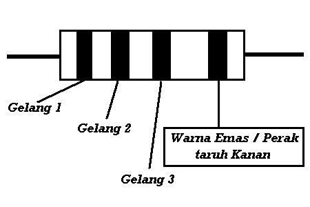 Mengenal Resistor, Jenis - jenisnya, Membaca Besar Resistor. dan ...