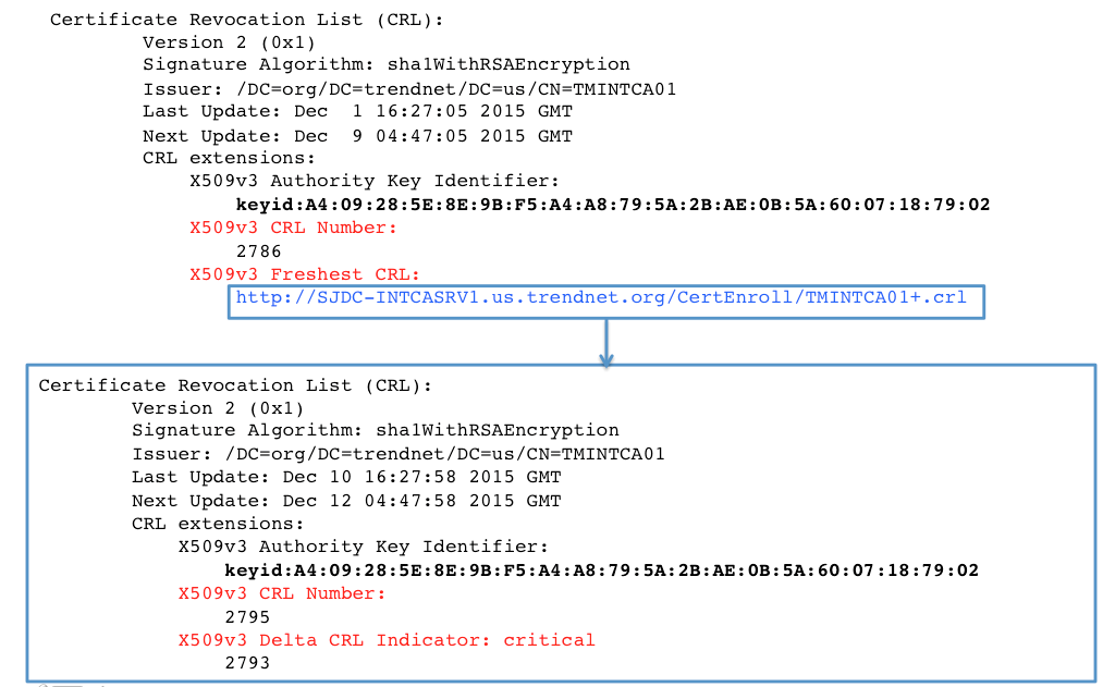 寫程式是良心事業: OCSP & CRL 介紹