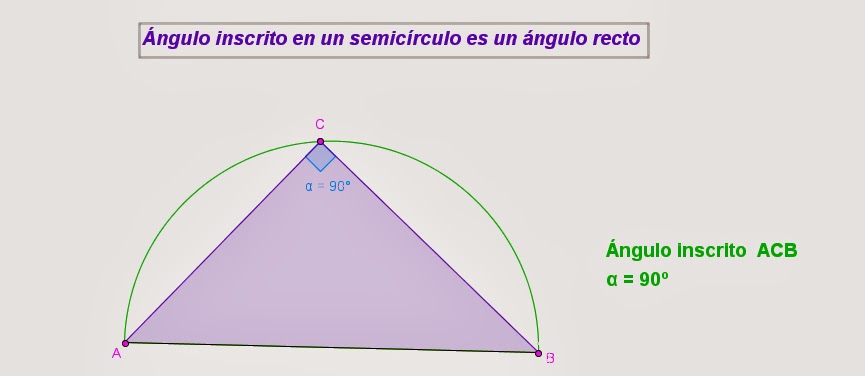 Matemáticos en acción : Ángulo inscrito en un semicírculo es un ángulo ...