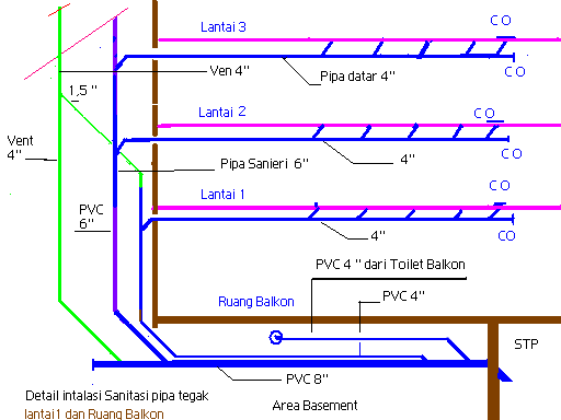 Baru 40+ Instalasi Pipa Air Kotor Lantai 2