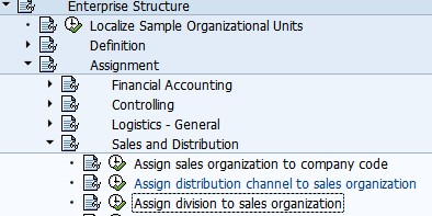 SAP SALES & DISTRIBUTION: Enterprise Structure