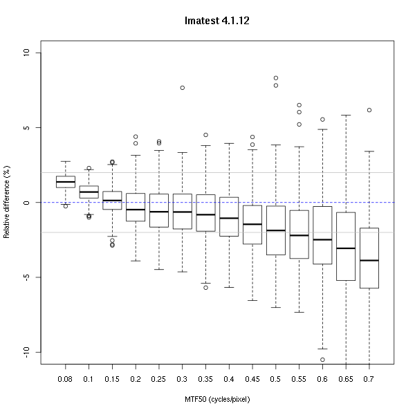 MTF Mapper: Taking on Imatest