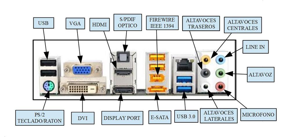 Elementos Internos de un "CPU"