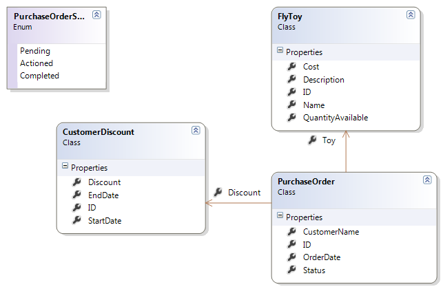 CSharp Techies: Using join on a subquery with NHibernate
