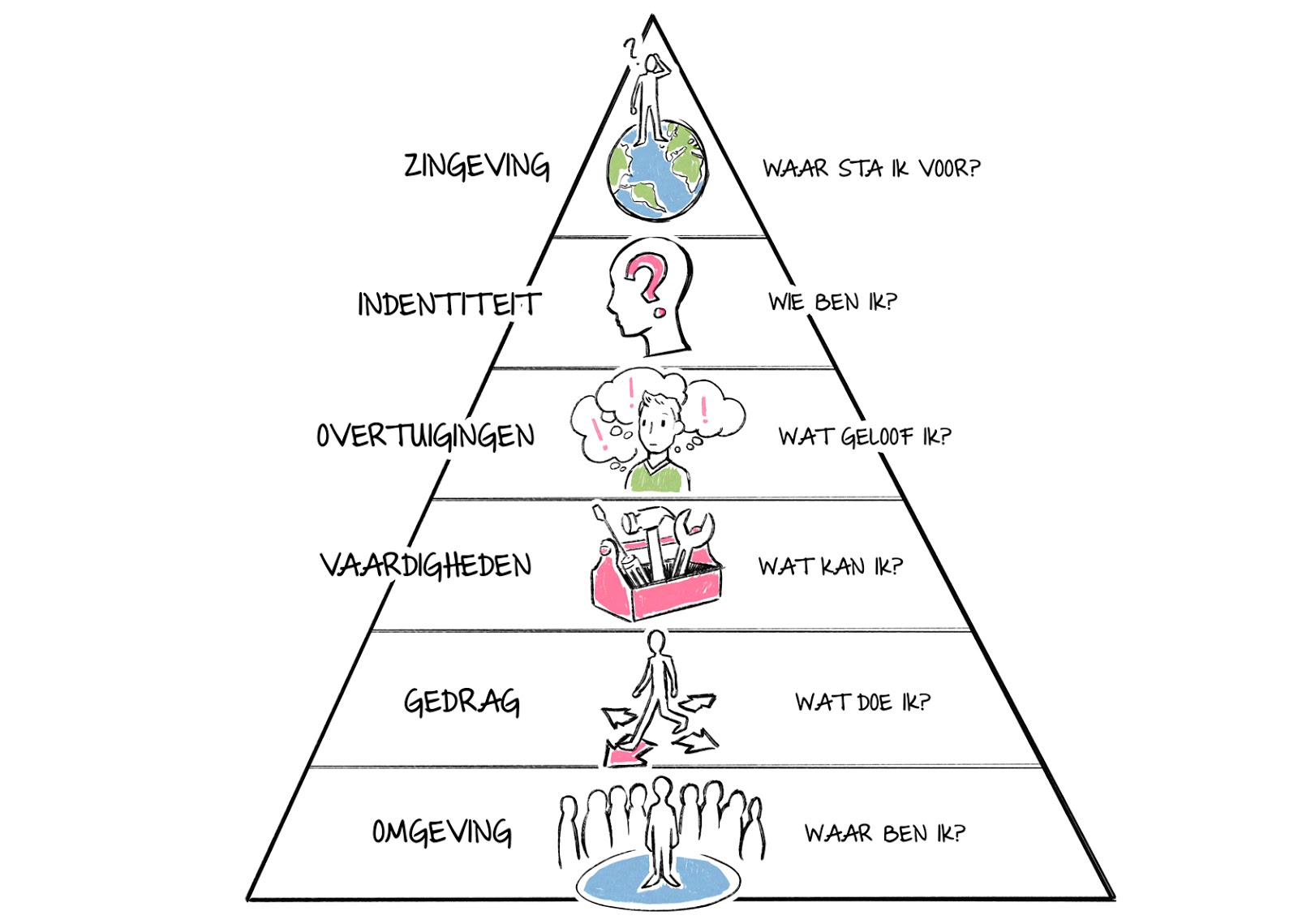 Blog van Stefan de Haan: Skills en gesprekstechnieken