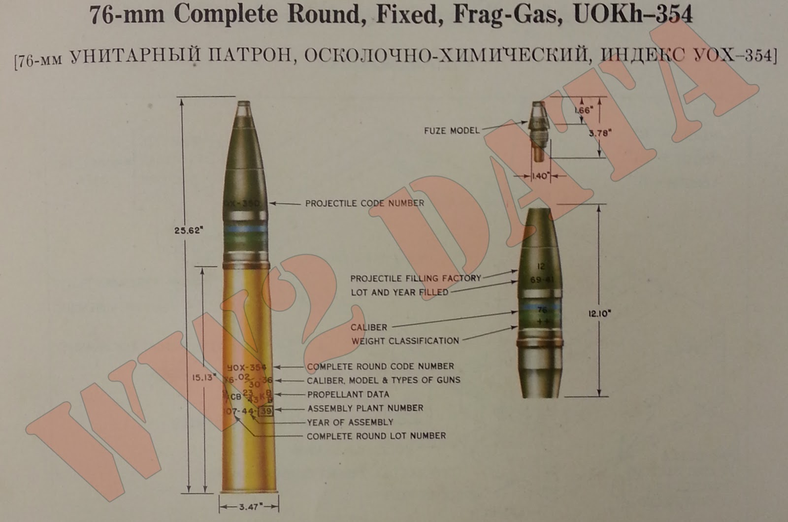 WW2 Equipment Data: Soviet Explosive Ordnance - 76mm Projectiles (Part 4)