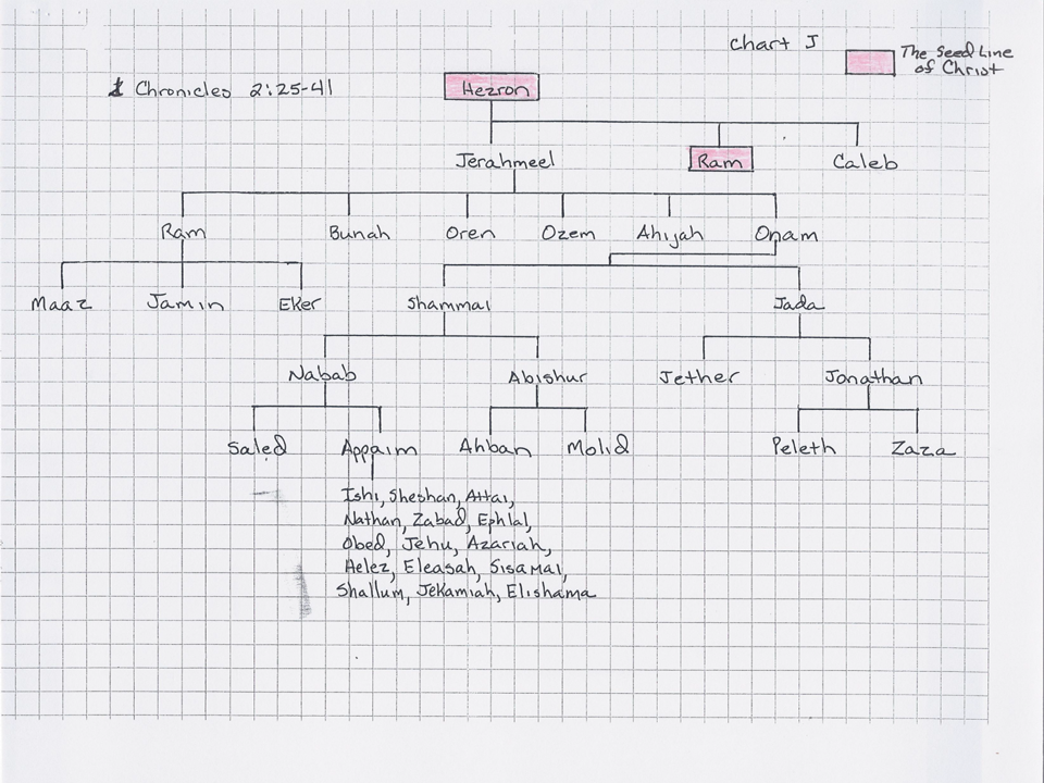 The Antioch Anchor: ISRAEL'S POSTEXILIC HISTORY: LESSON 2 NOTES PART 2