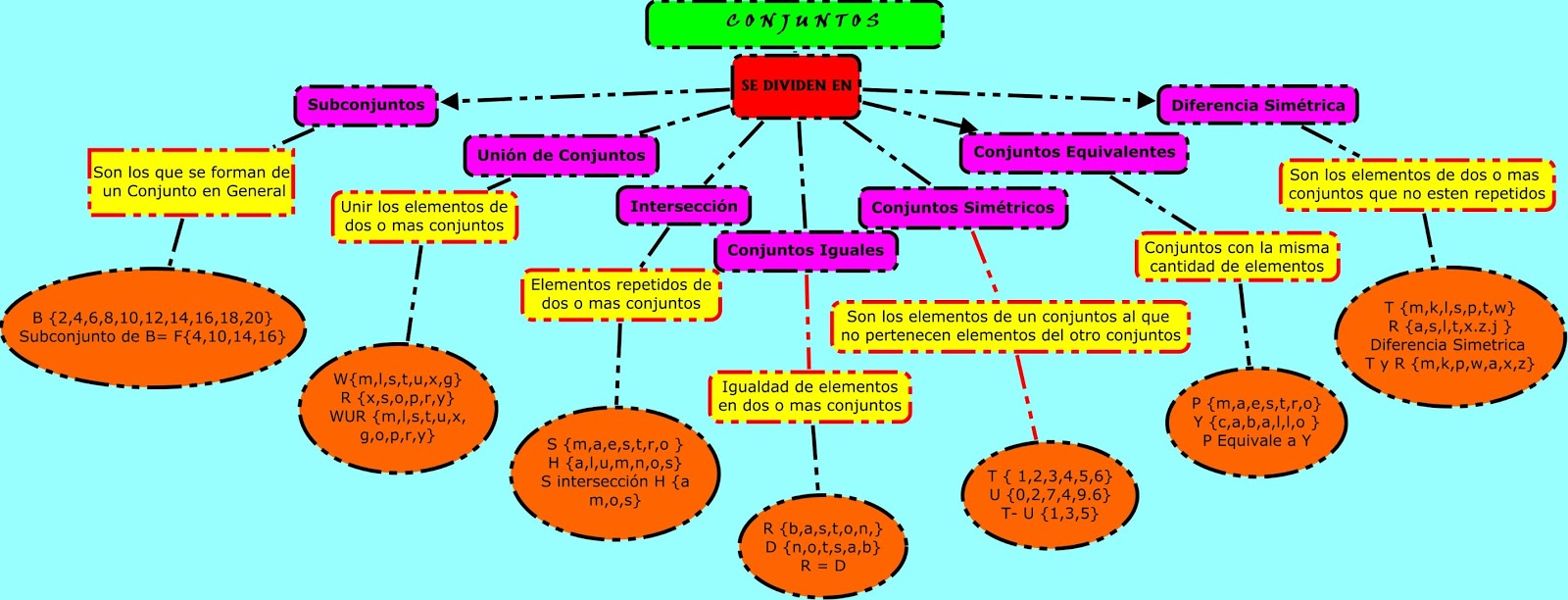 APRENDER FACIL: MAPAS CONCEPTUALES