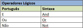COMPILER.PAS: OPERADORES LÓGICOS E OPERADORES RELACIONAIS