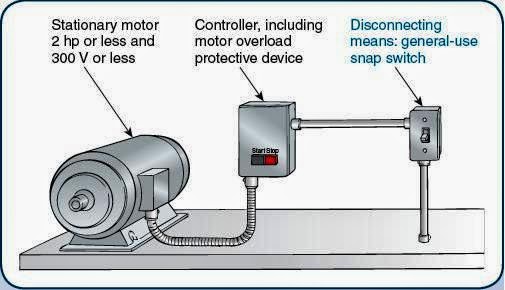General Use Snap Switch - cfghnsfdg2