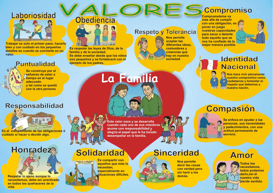 INFOGRAFÍAS SOBRE LOS VALORES ~ etica & valores