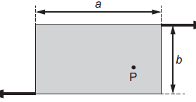 Two forces, each of magnitude F, act along the edges of a rectangular ...