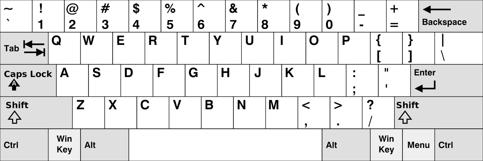 All about basic: ประสบการณ์จากการลองใช้แป้นพิมพ์ Dvorak Simplified ...
