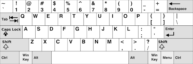 ประสบการณ์จากการลองใช้แป้นพิมพ์ Dvorak Simplified Keyboard + Pattachote ...