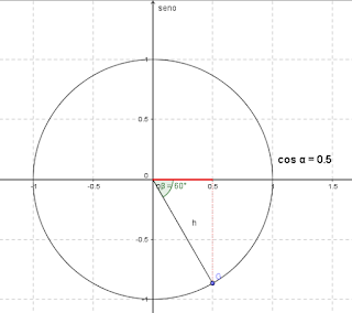 MATEMACRAZY: Relação Trigonométrica 05) cos (-x) = cos x
