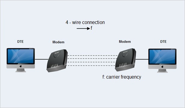 Modem ~ Srisailam Blog
