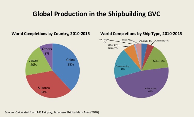 Defence and Freedom: Modern warships (VII) - conclusion; the two paths